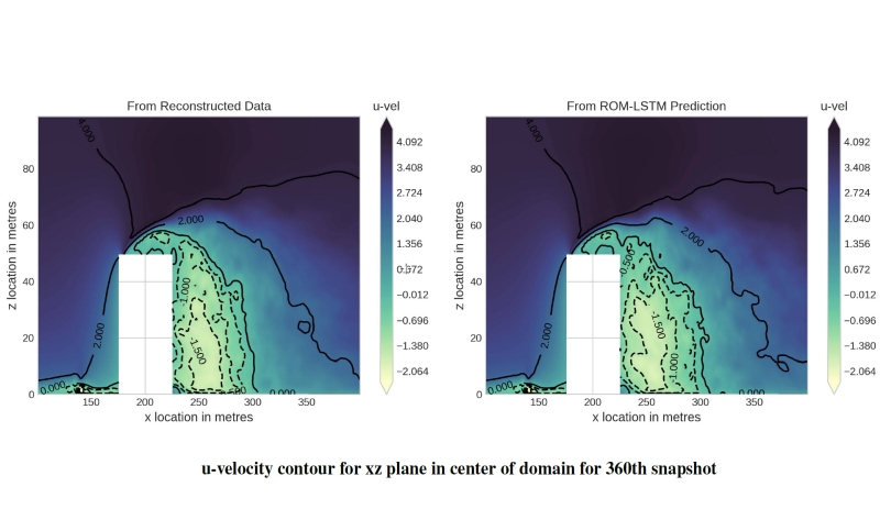 Investigation of Airflow around Buildings using Large Eddy Simulations ...