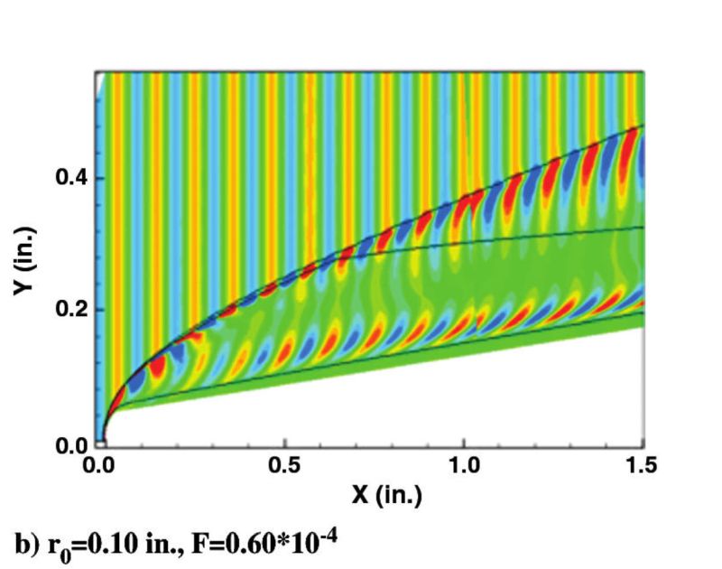 Effects of Nose Bluntness on Hypersonic Boundary-Layer Receptivity and Stability over Cones ...