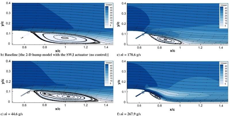 Flow-Separation Control Using Sweeping Jet Actuator | KARA Lab at OSU