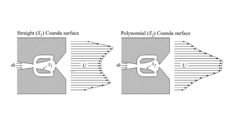Sensitivity of a fluidic oscillator to modifications of feedback ...